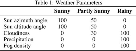 Hybrid Reasoning Based On Large Language Models For Autonomous Car Driving Paper And Code