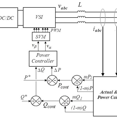 Block Diagram Of The Proposed System Download Scientific Diagram