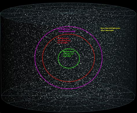 Quantum Physics And Dark Matter