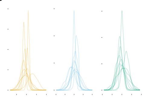 Issues Bayesian Basics