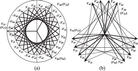 Figure 1 From Magnetic Integrated Multipulse Rectifier Transformer With A Tight Impedance