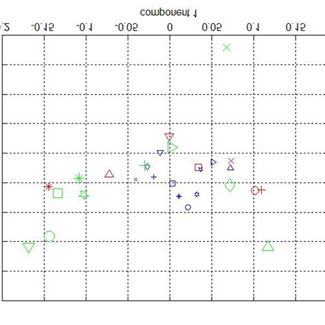 Opcode Frequency Distribution Comparison Download Scientific Diagram