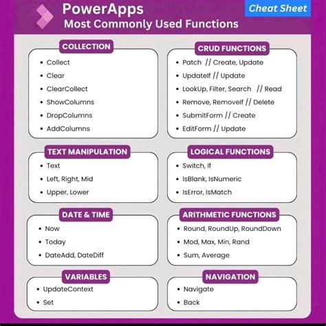marcel broschk on linkedin power apps most commonly used functions