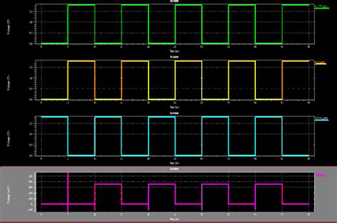 Characteristics Of 10t Sram Cell Download Scientific Diagram