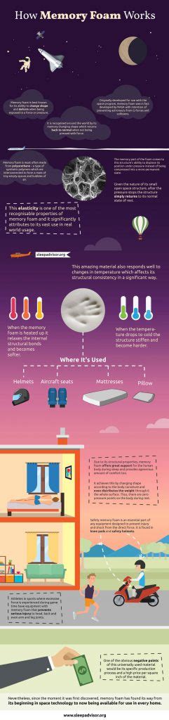 How Memory Foam Works Infographic Sleep Advisor