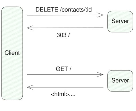 Patterns A Light Introduction Into Htmx