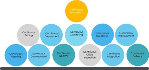 understanding azure devops with a hands on tutorial