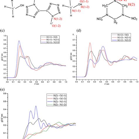 Unit Cells Of The Cocrystal Tnt Cl 20 Left Cl 20 Crystal Upper Download Scientific Diagram