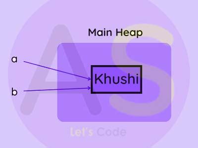 Class10 ICSE JAVA Strings Programs
