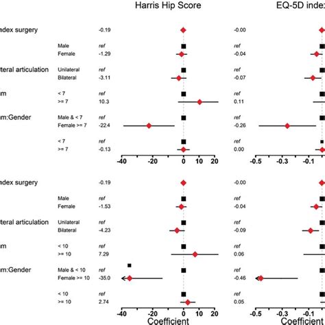 A Two Dimensional And B Three Dimensional Axisymmetric Finite Element Download Scientific