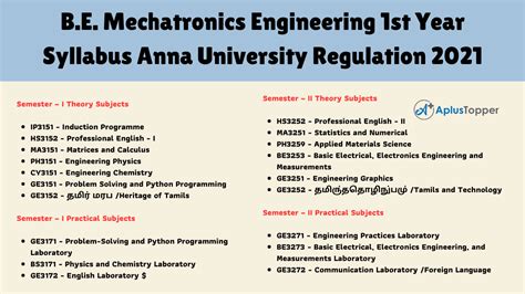 B E Mechatronics Engineering Syllabus Anna University Regulation 2021
