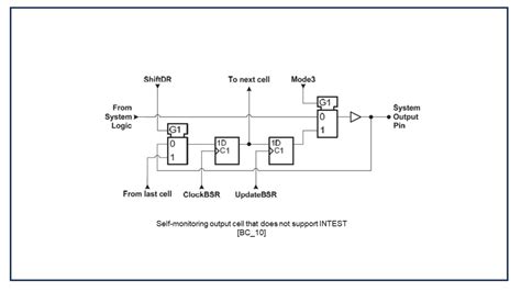 Everything You Need To Know About Scanworks Interconnect Part 6 Boundary Scan Cell Descriptions