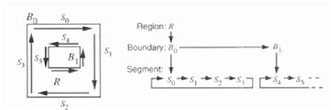 Figure 1 From An Efficient Matching Algorithm For Segment Based Stereo