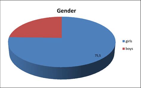Gender Of Patients With Cholelithiasis Download Scientific Diagram