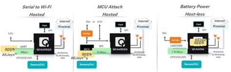 xtensa core in qualcomm low power wi fi semiwiki