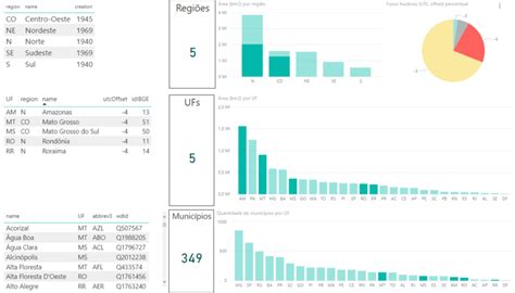 Power Bi Vs Tableau Whats The Best Data Visualization Tool