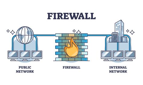 What Is A Firewall Exa Networks