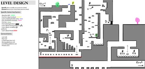 What Makes The Good Platformer Level Design Bandurart