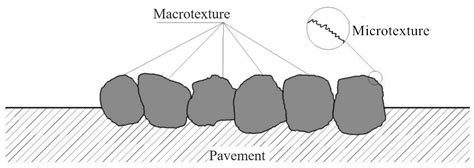 Research On The Rolling Process Of Sma 13 Asphalt Surface Layer For Bridge Decks Based On