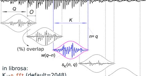 Bagustrishome Ekstraksi Fitur Mfcc Dan Zero Paddingnya Dengan Library Librosa
