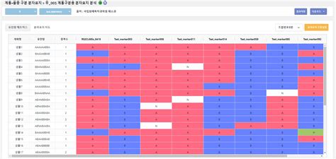 디지털육종정보시스템