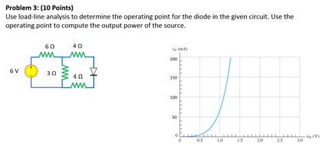 Solved Problem Points Use Load Line Analysis To Chegg