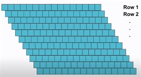 Ccd Vs Cmos Sensor Comparison And Working Explained