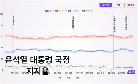 서울대 박종희 교수 선거 판세 분석 정치시사 에펨코리아