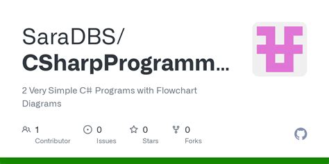 Github Saradbscsharpprogramming 2 Very Simple C Programs With