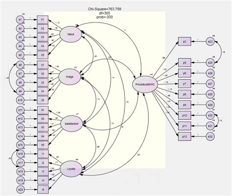 The Result Of Measurement Models Test Source Processed Data Download Scientific Diagram