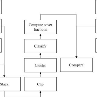 Image Processing And Analysis Workflow Download Scientific Diagram