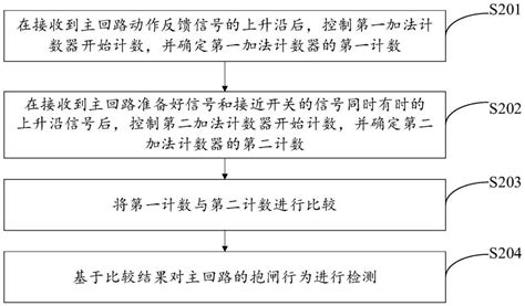 抱闸检测方法装置PLC设备及存储介质与流程