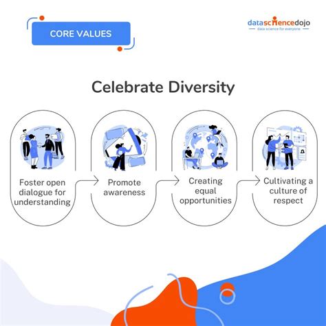 Data Science Dojo Careers On Linkedin Datasciencedojo Lifeatdatasciencedojo