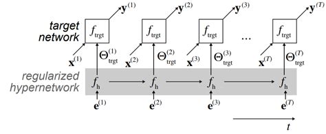github qu gg torch hypernetwork tutorials hypernetwork training