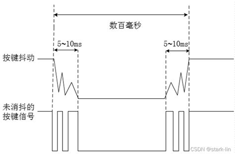 按键消抖点亮led灯单片机按键不消抖没有影响led灯的亮灭 Csdn博客