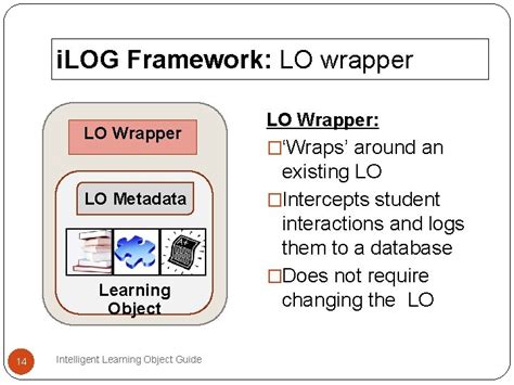 Intelligent Learning Object Guide I Log A Framework