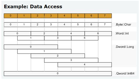 Capl Programming Example Programmer Sought