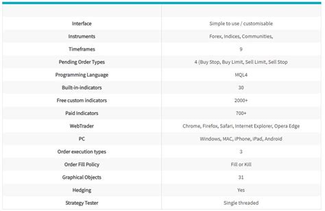 Cmc Markets Vs Ig Review In Depth Comparison In 2024