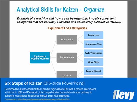 Six Steps Of Kaizen PPT