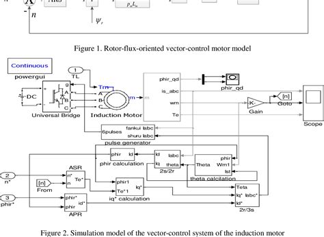 Figure 1 From Dynamic Simulation Of An Induction Motor Centrifugal Pump System Under Variable