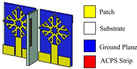 Mimo Antenna Using Asymmetrical Coplanar Strips Acps And Defected Download Scientific Diagram