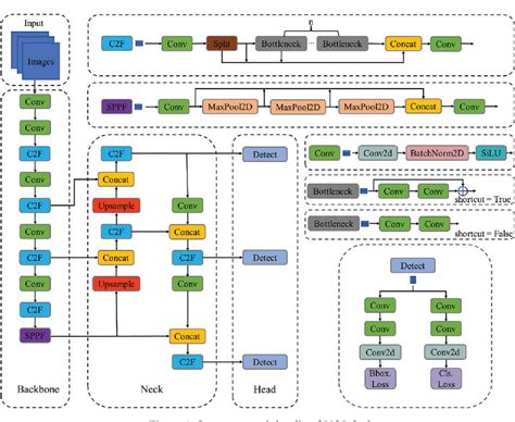 Figure 1 From Yolo Mfd Remote Sensing Image Object Detection With Multi Scale Fusion Dynamic