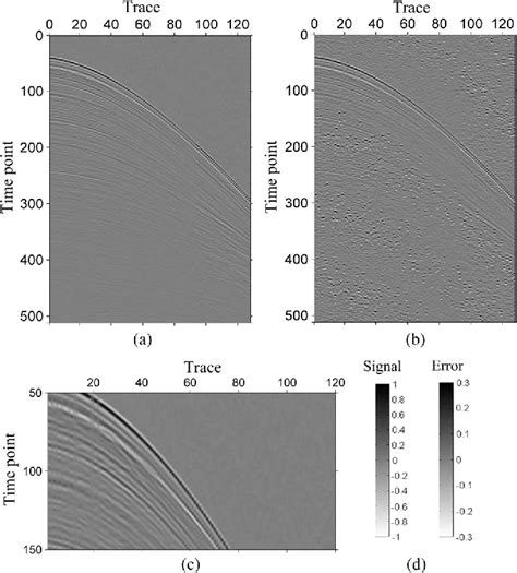 Figure 10 From Seismic Simultaneous Source Separation Via Patchwise Sparse Representation