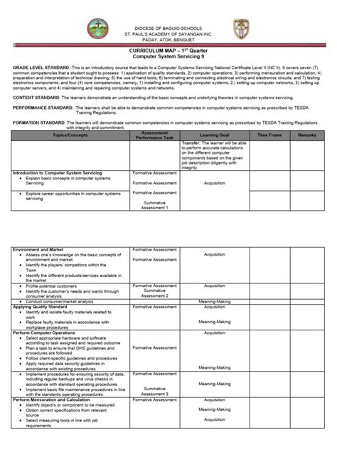 Css 9 Curriculum Map Final Pdf Learning Curriculum