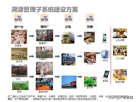 智慧农业解决方案 走看看