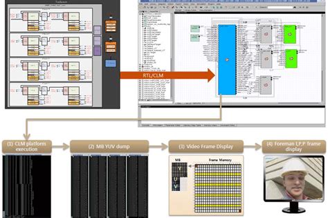 Simulation Environment Of Multi Core Virtual Platform Download