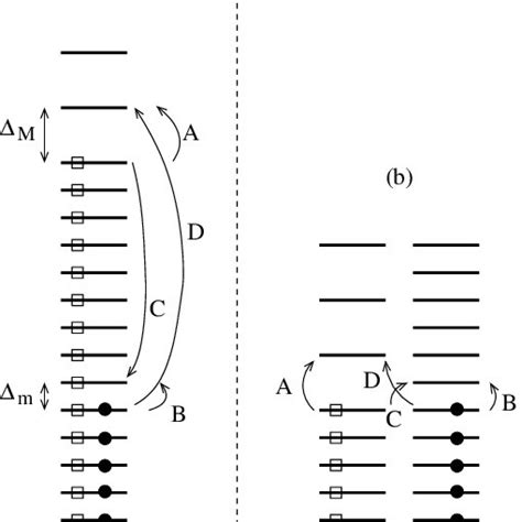 Phase Diagram Of The LLG Equation 40 The Various Phases Are Denoted Download Scientific