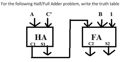 Solved For The Following Half Full Adder Problem Write The Chegg