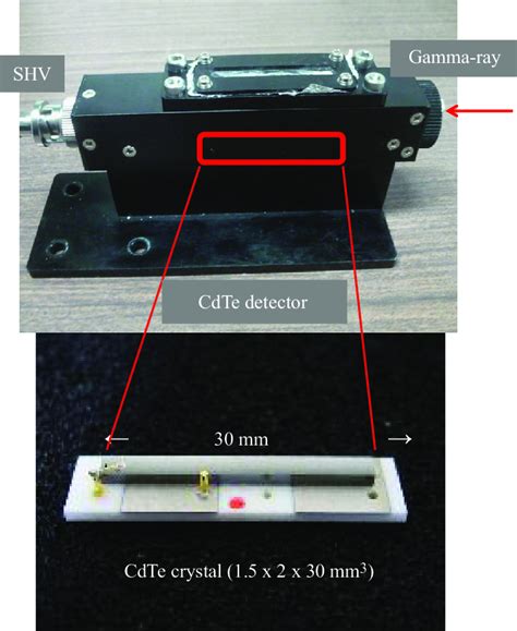 Produced Cdte Crystal And Detector Download Scientific Diagram