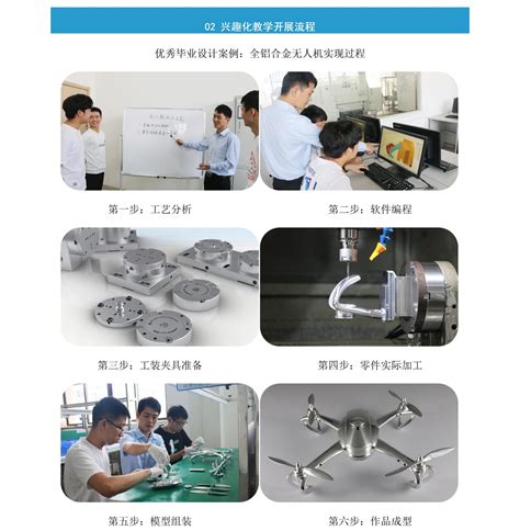 专业介绍 智能制造学院